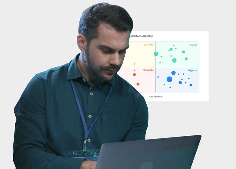 Cloud Transformation Platform - txture.io