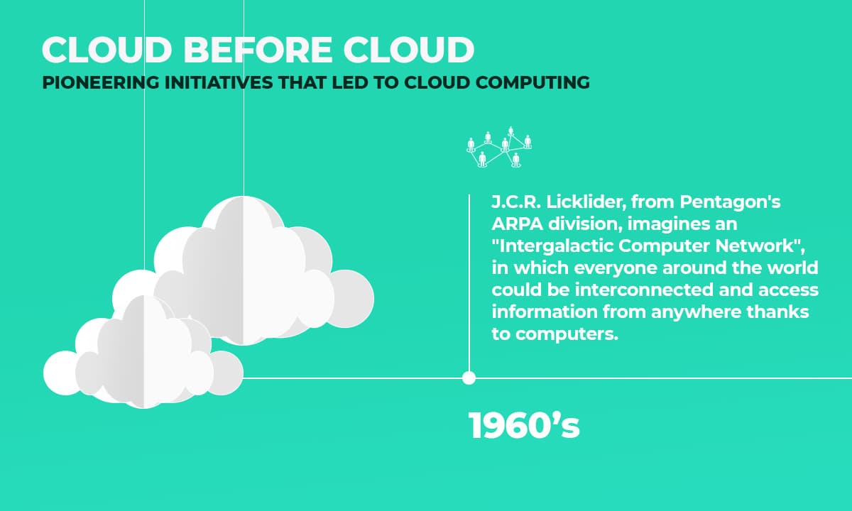 Cloud before cloud: a deep dive into the history of cloud computing - txture.io