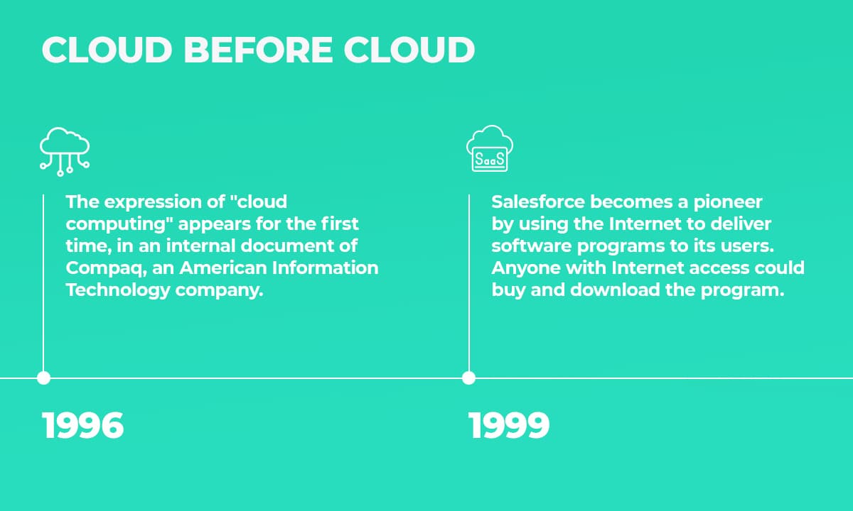 Cloud before cloud: a deep dive into the history of cloud computing ...