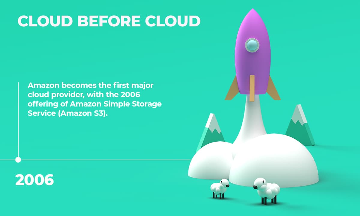 Cloud before cloud: a deep dive into the history of cloud computing ...