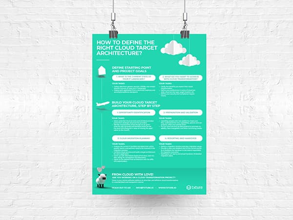 Poster: Cloud Solution Architecture Roadmap - txture.io