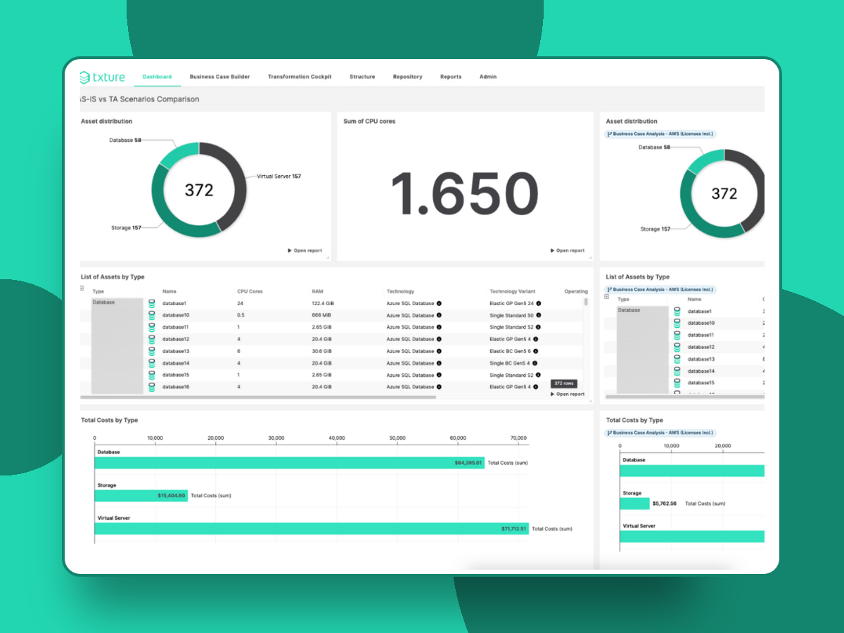 Enhanced Reporting for Scenario Comparisons - txture.io